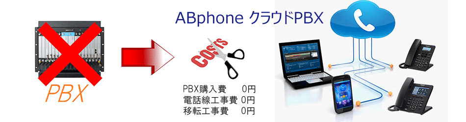 低価格 高品質 高信頼性の クラウドPBX ビジネスフォン
